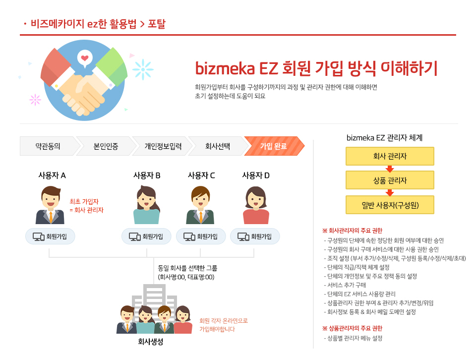 1. bizmeka EZ회원 가입 방식 이해하기