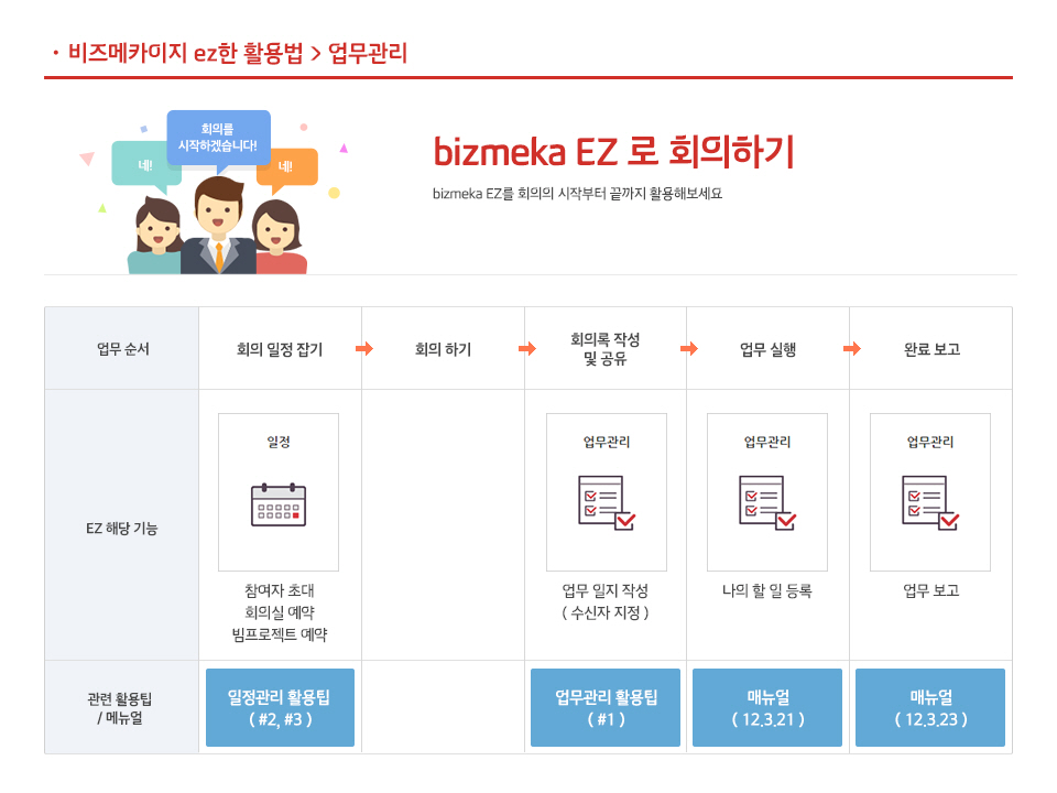 1. bizmeka EZ로 회의하기